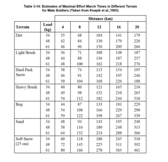mike-prevost-rucking-chart9 – Lean, Solid Dogs